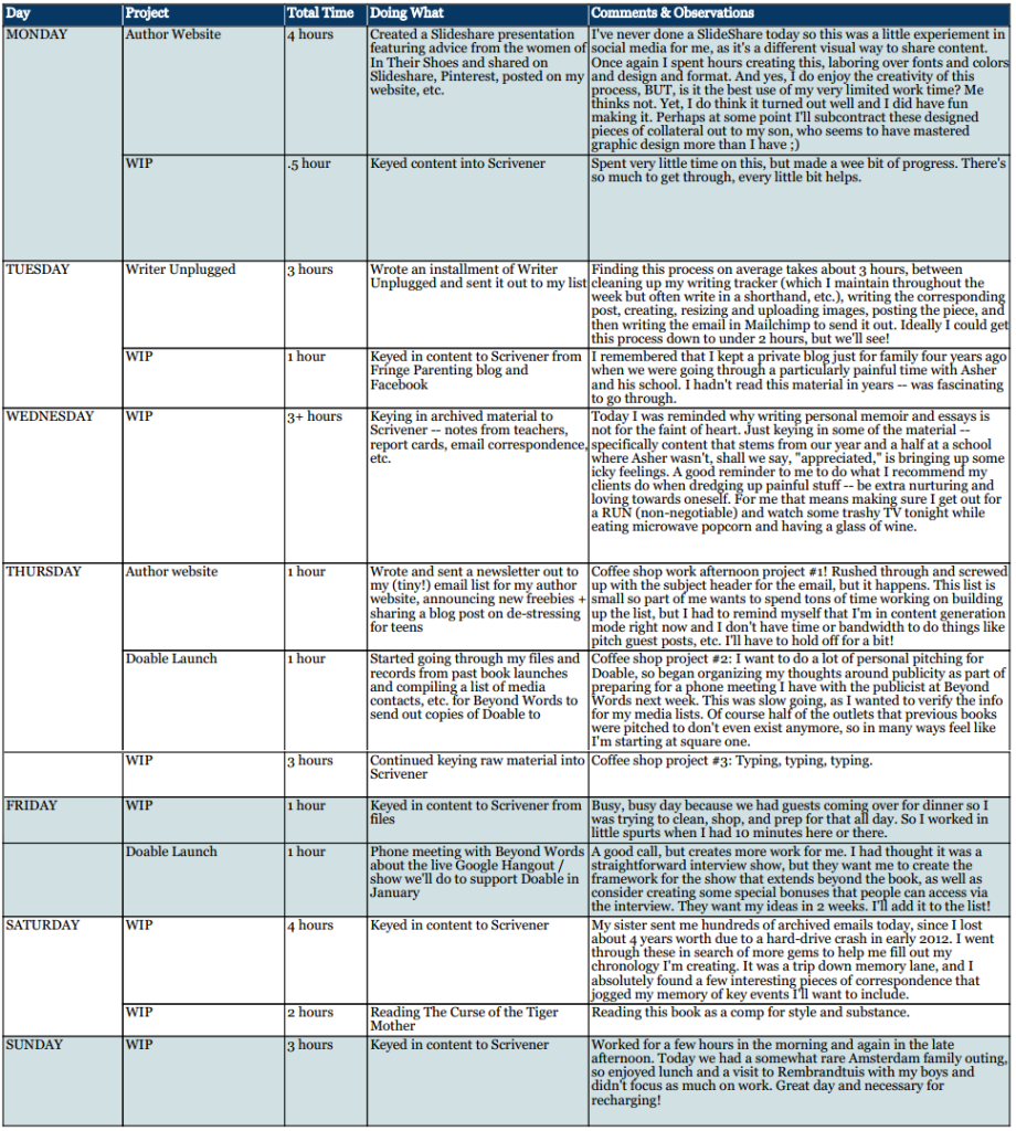 Pushing Through the “Research Phase” of a Work-in-Progress | Debbie ...